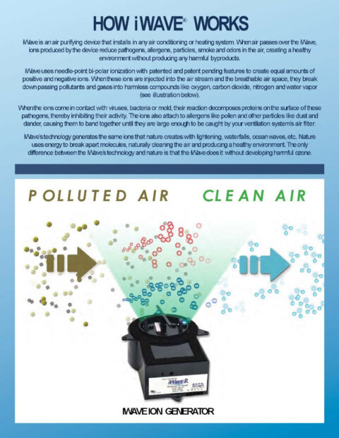 iWave Air Purifiers - M2 Mechanical